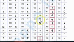 Codice ASCII, cos'è e perchè si utilizza: facciamo chiarezza